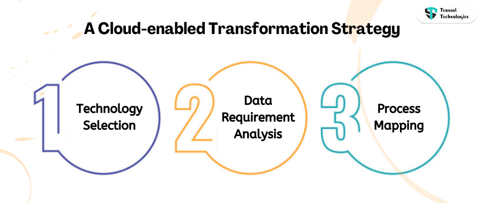 How SaaS and Cloud Computing are Accelerating Digital Transformation